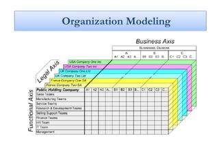 Oracle R12 Legal Entity PDF
