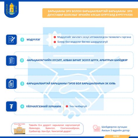 Барьцааны эрх болон барьцаалбартай барьцааны эрх дуусгавар болсныг эрхийн улсын бүртгэлд