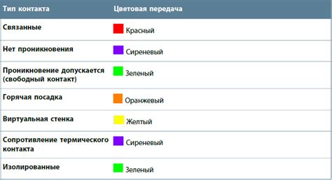 Isicad Инженерный анализ в среде Solidworks Simulation новое в версии 2014