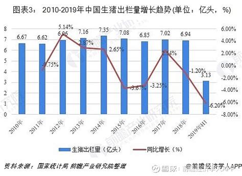 2019年中国养猪行业发展现状和市场前景分析 短期内市场供给依然偏紧 一、生猪养殖政策频繁颁布2019年8月31日以来，农业农村部会同国家