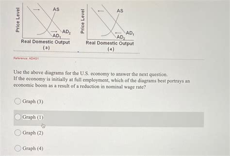 Solved AS AS AD₂ AD Real Domestic Output AD AD Real Chegg com