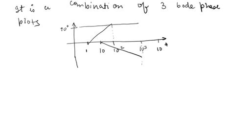Solved Texts E12 21 Given The Filter Network Shown In Fig E12 21
