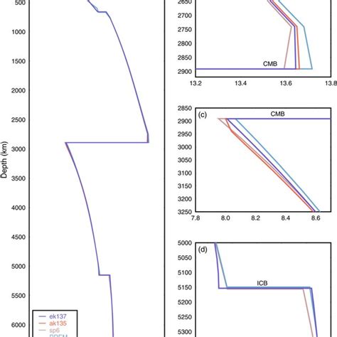 Relative Correlation Coefficient And Phase Correlation Coefficient