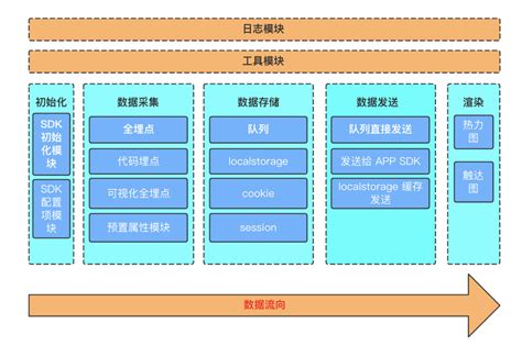 前端 Web Js Sdk 架构解析 神策技术社区 Segmentfault 思否
