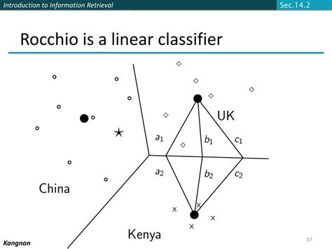 Ppt Lecture 14 Text Classification Vector Space Classification