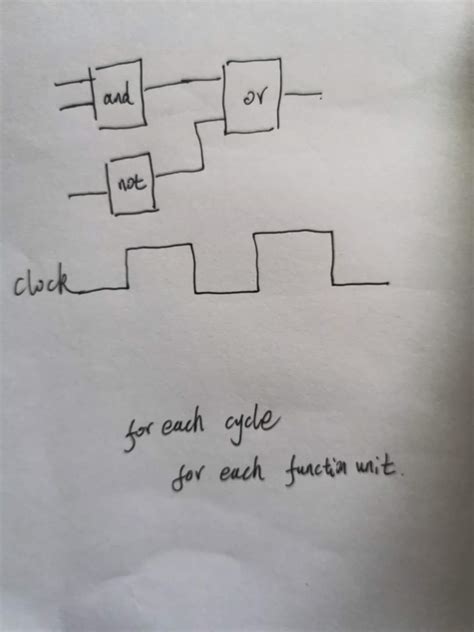 A Question About Quantum Circuit Simulation On PC Quantum Computing Stack Exchange