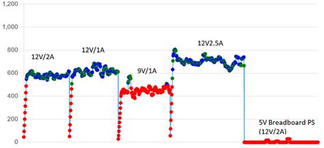 Powering Arduino With Vin Causing Bad Analog Reads Page 2 General Electronics Arduino Forum