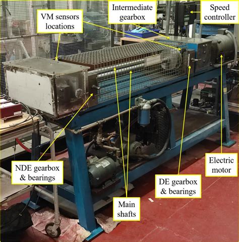 Figure 2 From An Automated Data Fusion Based Gear Faults Classification Framework In Rotating