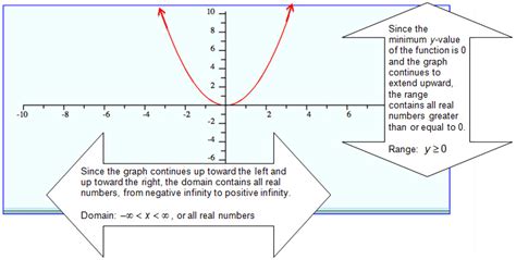 Melt Data And Statistics