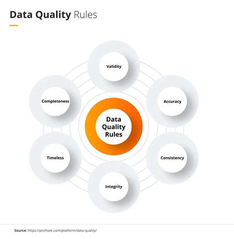 6 Data Quality Dimensions A Comprehensive Overview Future Processing