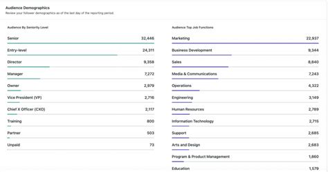 linkedin analytics the ultimate guide for your brand 2023
