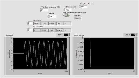 Labview Discrete Transfer Function Labview General Lava