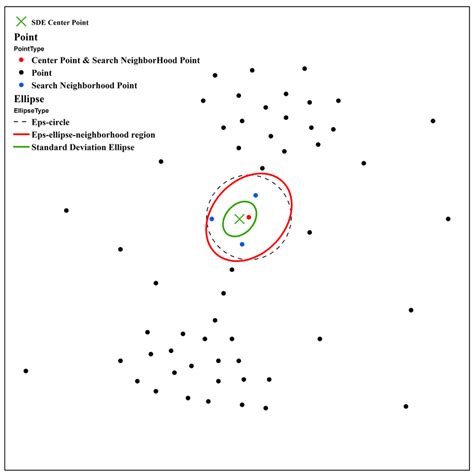 Illustration For Adcn Eps Download Scientific Diagram