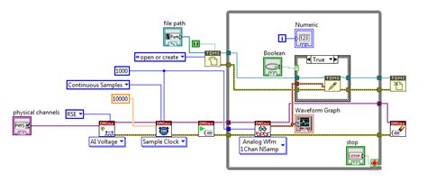 Solved Daqmx And Producerconsumer Architecture Ni Community