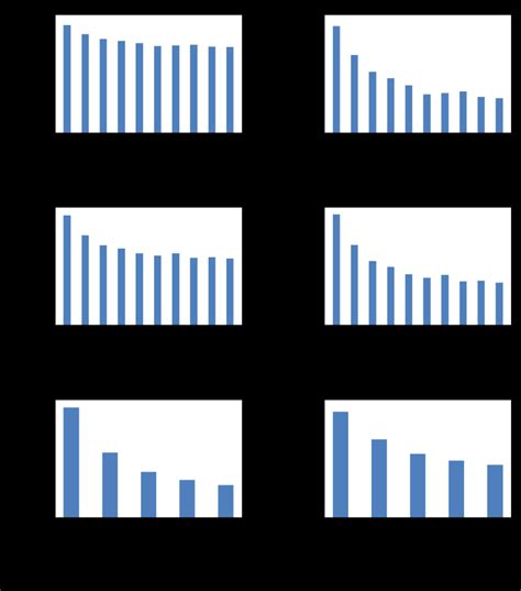 Sensitivity Analysis Of Rolling Optimization Cycle Length A Low