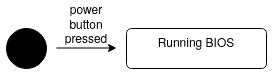 UML State Diagrams Explained Baeldung On Computer Science