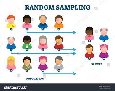 Random Sampling Analysis Method Vector Illustration Stok Vektör