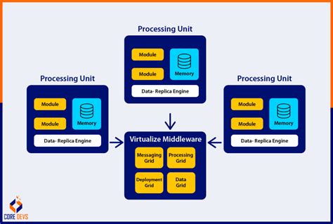Enterprise Software Architecture Mastering The 6 Key Patterns Core
