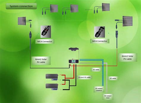 PV Connect Mayhan Industries LLC