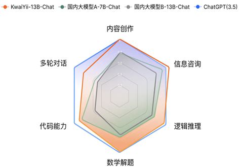 大模型赛道再添新玩家快手自研大模型快意亮相 生成式 AI 凌敏 InfoQ精选文章