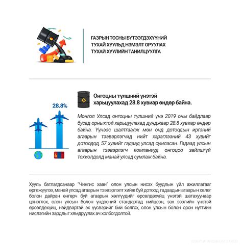 Инфографик Газрын тосны бүтээгдэхүүний тухай хуульд нэмэлт оруулах тухай хуулийн танилцуулга