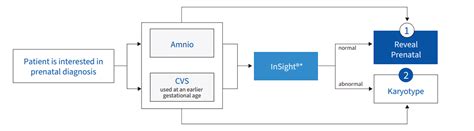 Reveal SNP Microarray Womens Health