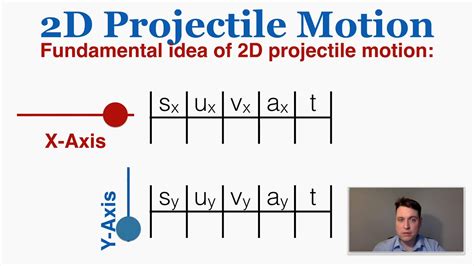 2D Projectile Motion IB Physics YouTube