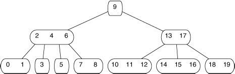 STRUKTUR DATA B Tree And Heap Deap