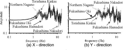 Table 1 From Validation Of Vertical Response Model Of Seismically Isolated Structure Based On