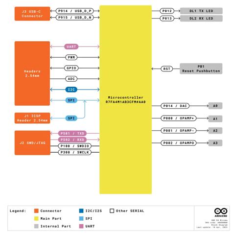 arduino abx00080 uno r4 minima uno board bit microcontroller user manual