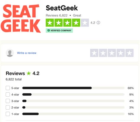 Is Seatgeek Legit And Reliable For Both Buyers And Sellers In 2026