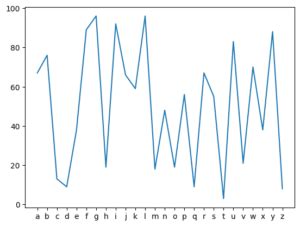 matplotlib軸の値に特定の値を表示する方法軸の値に文字列や日付を指定する方法 Python PySci