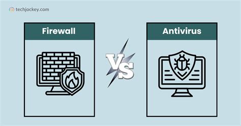 What Is The Difference Between Firewall And Antivirus