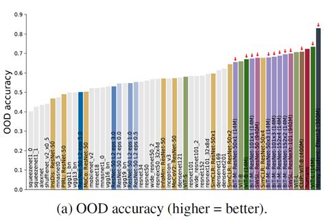 Unsupervised Models Of The Brain Xcorr Ai And Neuro