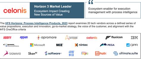 Celonis Process Intelligence Product Capabilities 2023 Hfs Research