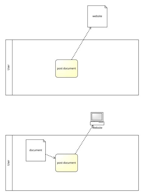 Latex Arev Package And Nonfunctioning Nmid Macro Tex Latex Stack