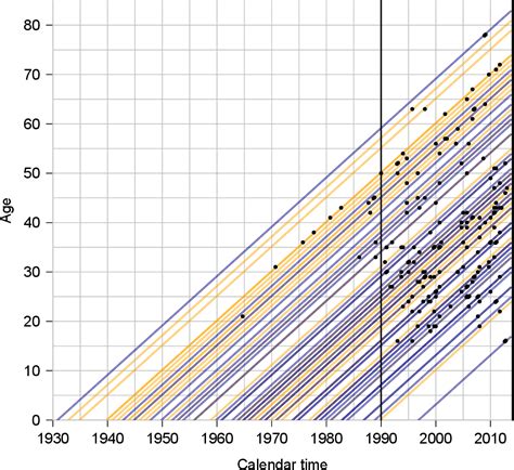 Figure 11 From Advances In Frailty Models Semantic Scholar