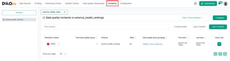 How To Detect Rows Not Passing An Sql Condition On A Table Using A Data