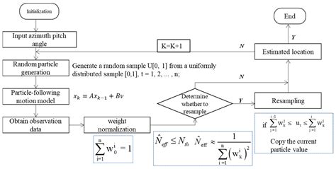 Robust Bluetooth Aoa Estimation For Indoor Localization Using Particle Filter Fusion