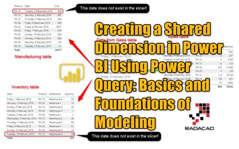Many To One Or Many To Many The Cardinality Of Power Bi Relationship Demystified Radacad
