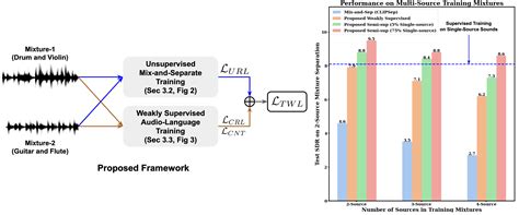 separate in the speech chain cross modal conditional audio visual