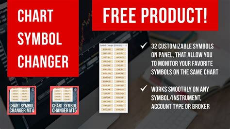 Chart Symbol Changer For MT4 5 Chart Symbol Change Changer Indicator Utility For MT4 MT5