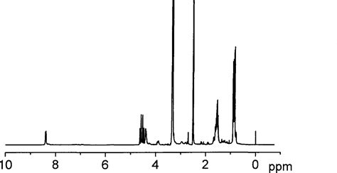 Preparation Method Of High Molecular Weight Poly Morpholine 2 5 Dione Derivative And Preparation