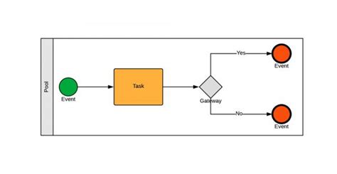 BPMN Archives Page 4 Of 4 Inveskills Com