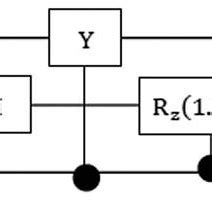 The Circuit Design For The Two Qubit Quantum Fourier Transform Download Scientific Diagram