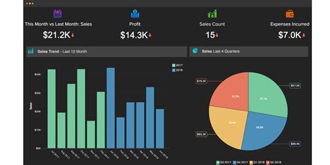 Dasbor Bisnis Dasbor Eksekutif Alat Dasbor Zoho Analytics
