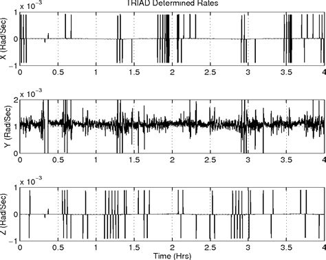Figure 1 From Predictive Filtering For Attitude Estimation Without Rate Sensors Semantic Scholar