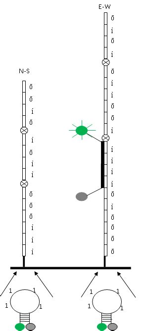 Simulation Of Traffic Light Signaling Boolean Circuit Download