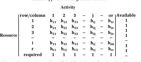 Table 1 From Analysis Of Resource Allocation Problem With Different Techniques A Comparative