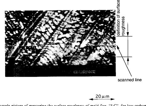 Figure 2 From Surface Roughness Of Solidified Mold Flux In Continuous Casting Process Semantic